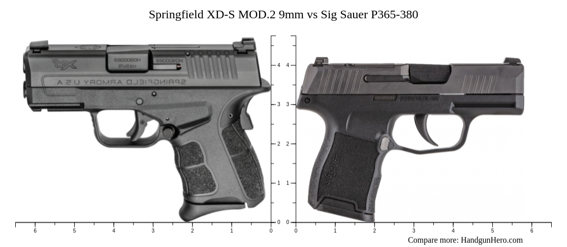 Springfield XD-S MOD.2 9mm vs Sig Sauer P365-380 size comparison ...
