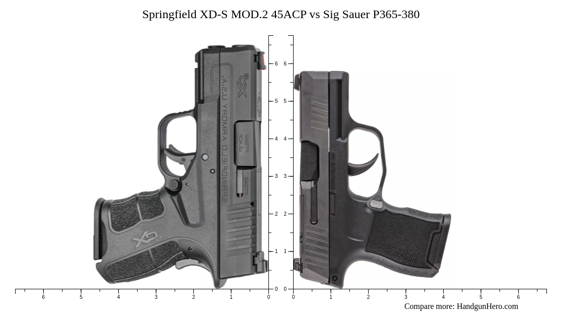 Springfield XD-S MOD.2 45ACP vs Sig Sauer P365-380 size comparison ...