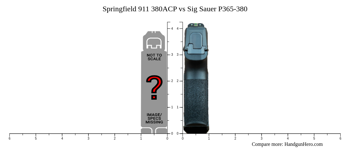 Springfield 911 380ACP vs Sig Sauer P365-380 size comparison | Handgun Hero