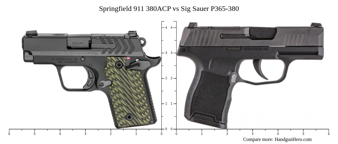 Springfield 911 380ACP vs Sig Sauer P365-380 size comparison | Handgun Hero