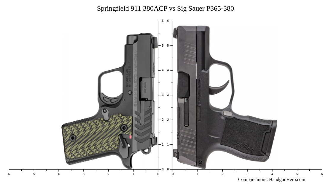 Springfield 911 380ACP vs Sig Sauer P365-380 size comparison | Handgun Hero