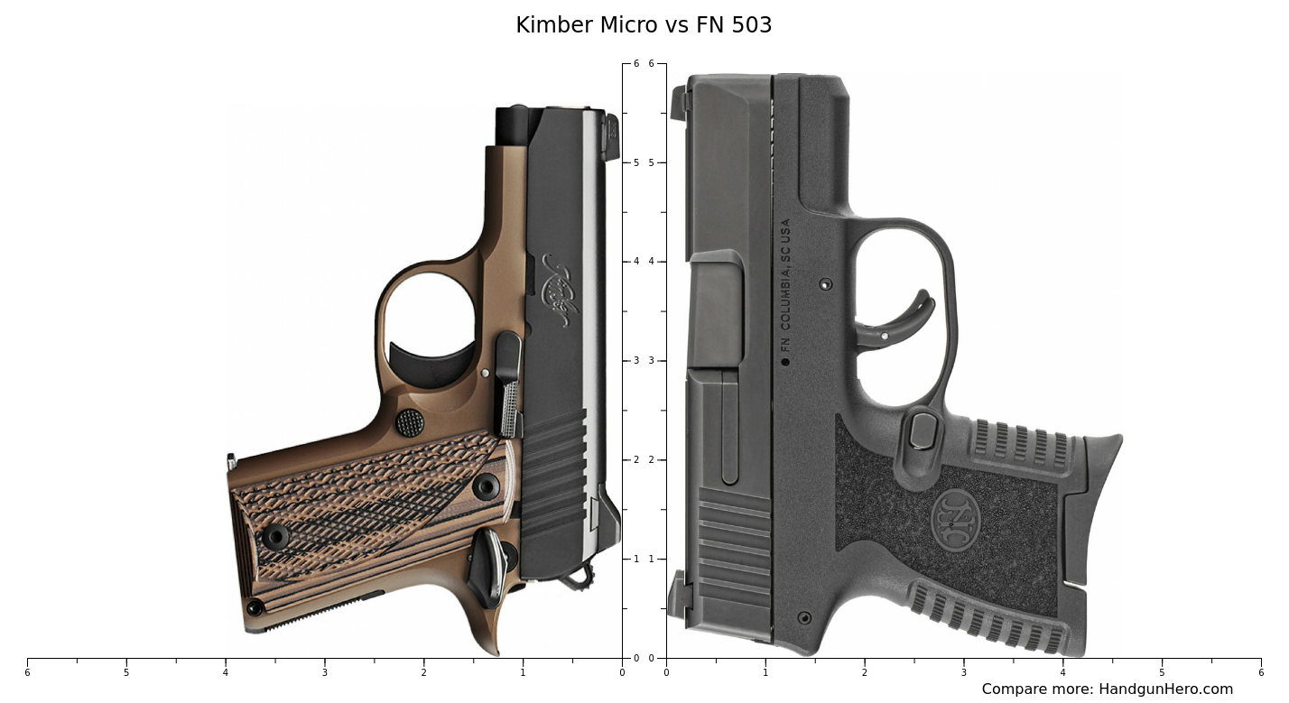 Kimber Micro vs FN 503 size comparison | Handgun Hero