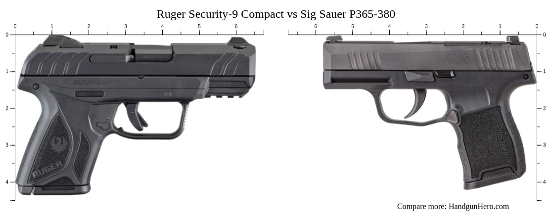 Ruger Security-9 vs Ruger Security-9 Compact vs Ruger Max-9 vs Sig ...
