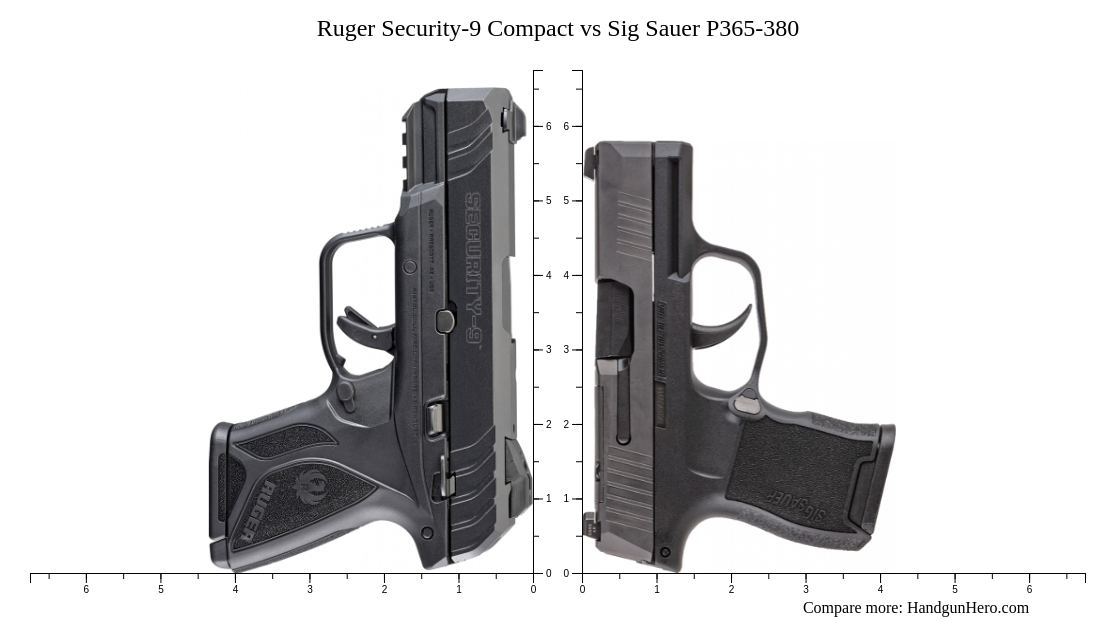 Ruger Security-9 vs Ruger Security-9 Compact vs Ruger Max-9 vs Sig ...