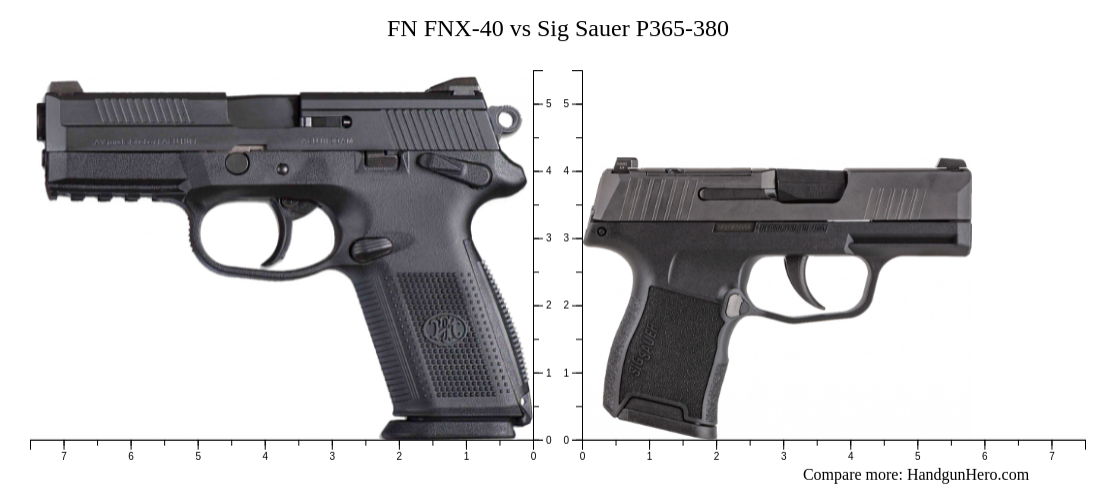 FN FNX-40 vs Sig Sauer P365-380 size comparison | Handgun Hero