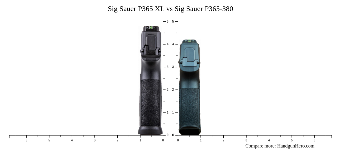 FN 509 vs Beretta 3032 Tomcat vs Sig Sauer P365 XL vs Ruger LCP II 22LR ...