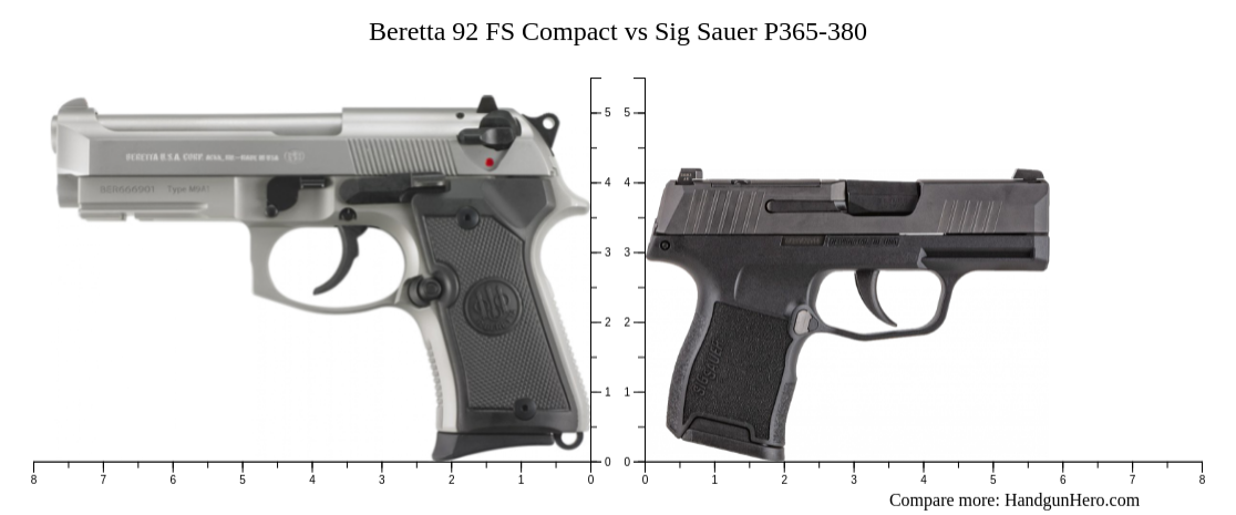 Beretta 92 FS Compact vs Sig Sauer P365-380 size comparison | Handgun Hero