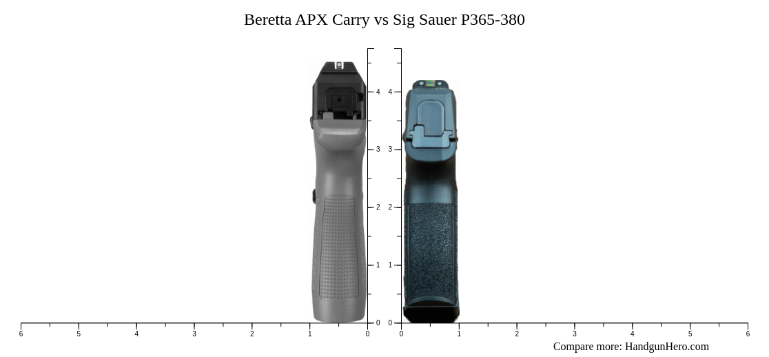 Beretta APX Carry vs Sig Sauer P365-380 size comparison | Handgun Hero