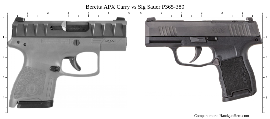 Beretta APX Carry vs Sig Sauer P365-380 size comparison | Handgun Hero