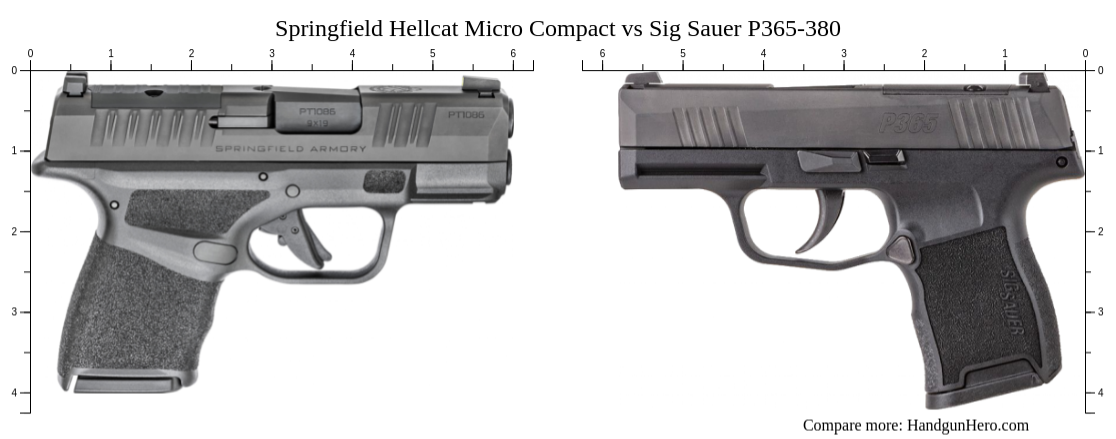 Springfield Hellcat Micro Compact vs Sig Sauer P365-380 size comparison ...