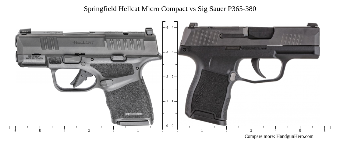 Springfield Hellcat Micro Compact vs Sig Sauer P365-380 size comparison | Handgun Hero