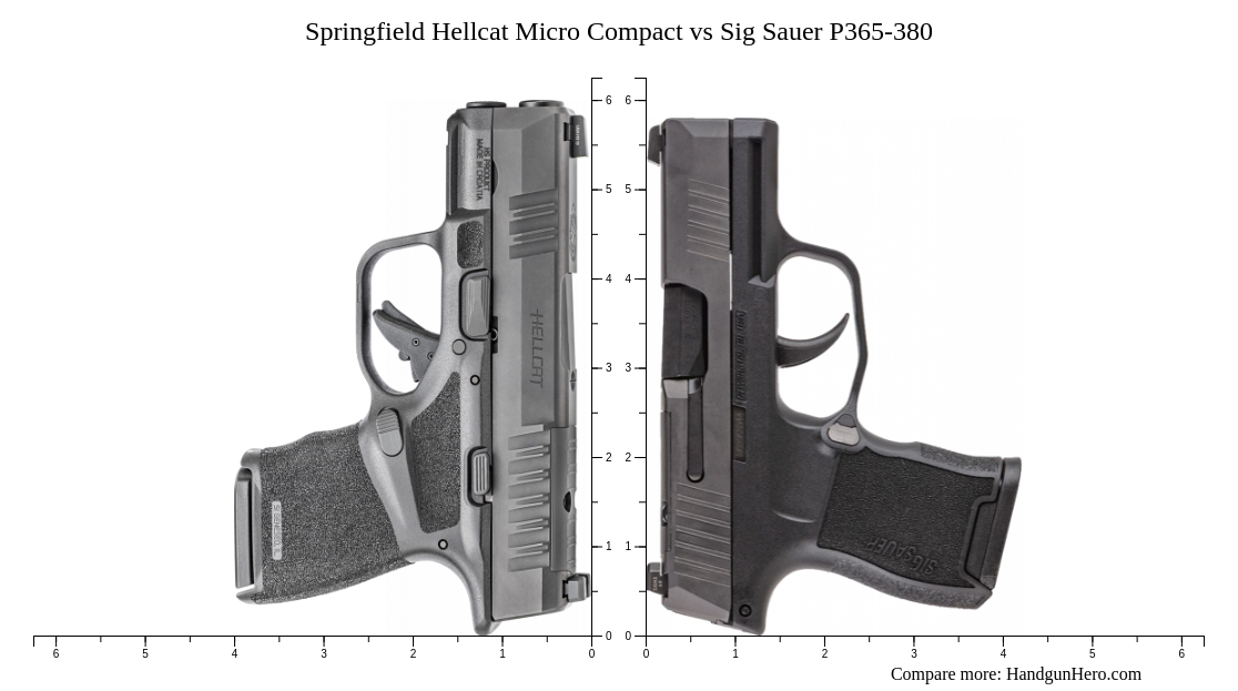 Springfield Hellcat Micro Compact vs Sig Sauer P365-380 size comparison ...