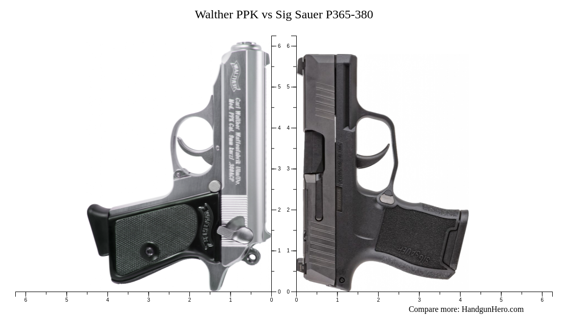 Sig Sauer P365-380 vs Walther PPK size comparison | Handgun Hero