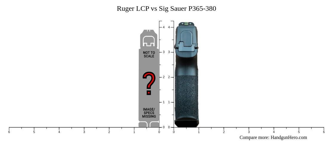 Ruger LCP vs Sig Sauer P365-380 size comparison | Handgun Hero