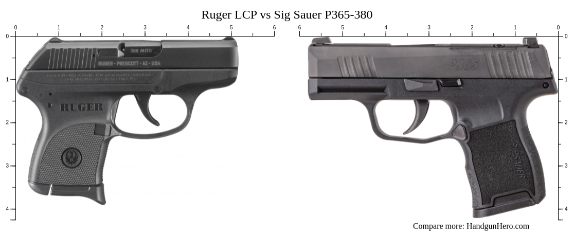Sig Sauer P365 vs Ruger LCP vs Smith & Wesson Model 638 vs Sig Sauer ...