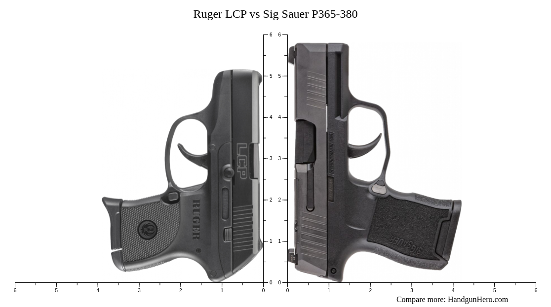 Ruger LCP vs Sig Sauer P365-380 size comparison | Handgun Hero