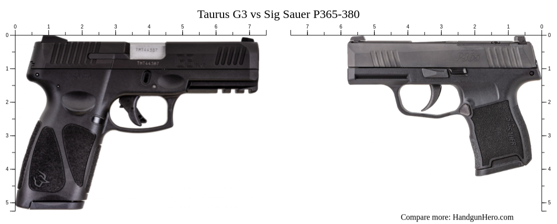 Taurus G3 vs Sig Sauer P365-380 size comparison | Handgun Hero