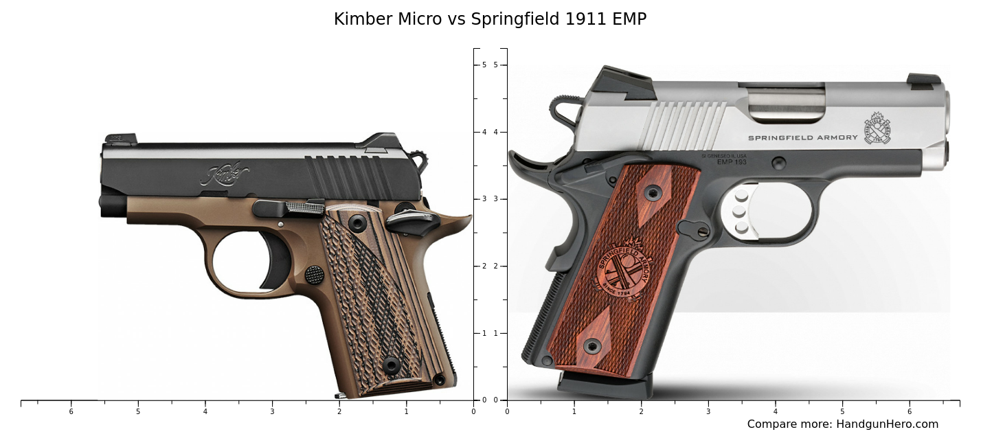Kimber Micro vs Springfield 1911 EMP size comparison | Handgun Hero
