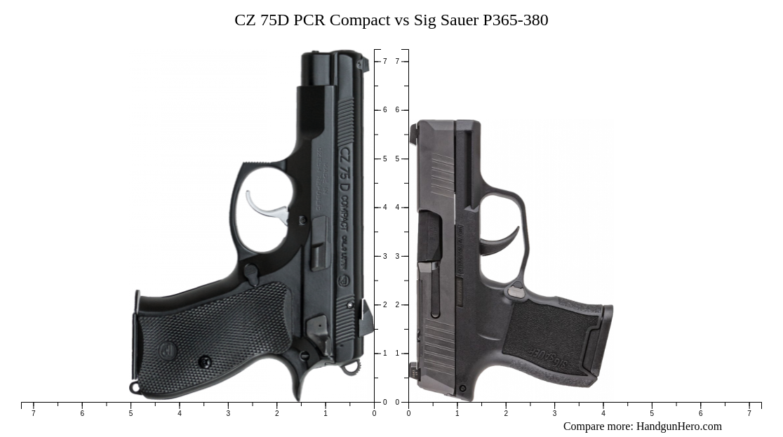 CZ 75D PCR Compact vs Sig Sauer P365-380 size comparison | Handgun Hero