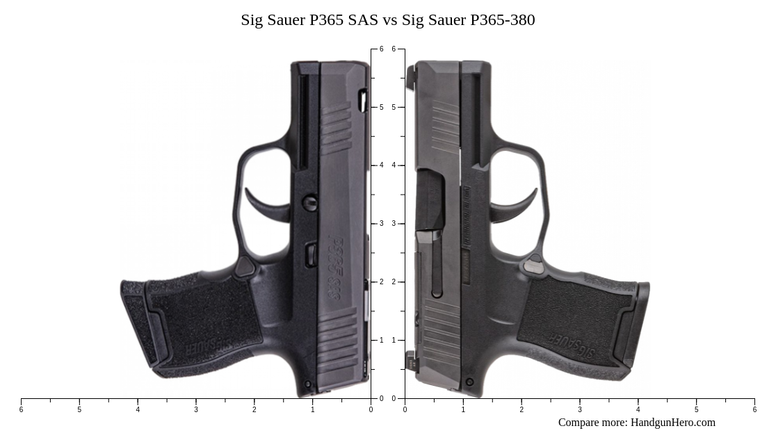 Sig Sauer P365 SAS vs Sig Sauer P365-380 size comparison | Handgun Hero