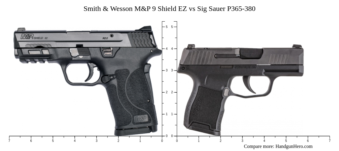 Smith & Wesson M&P 9 Shield EZ vs Sig Sauer P365-380 size comparison ...