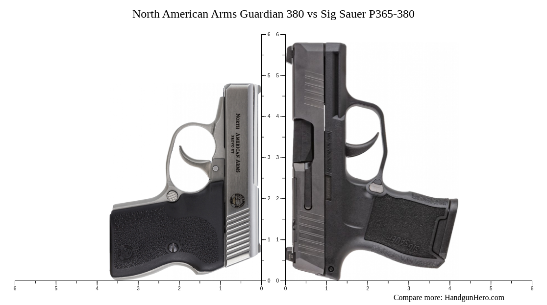 North American Arms Guardian 380 vs Sig Sauer P365-380 size comparison ...