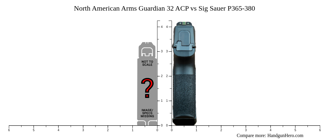 North American Arms Guardian 32 ACP vs Sig Sauer P365-380 size ...