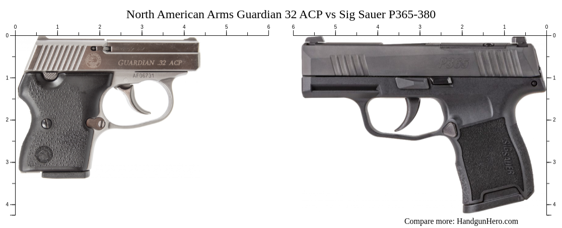 North American Arms Guardian 32 ACP vs Sig Sauer P365-380 size ...
