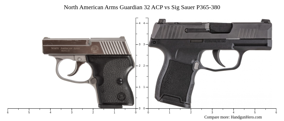 North American Arms Guardian 32 ACP vs Sig Sauer P365-380 size ...