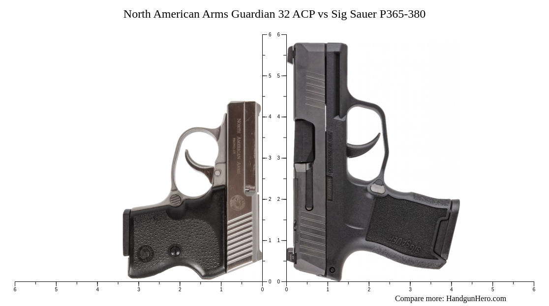 North American Arms Guardian 32 ACP vs Sig Sauer P365-380 size ...