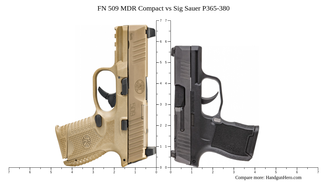FN 509 MDR Compact vs Sig Sauer P365-380 size comparison | Handgun Hero