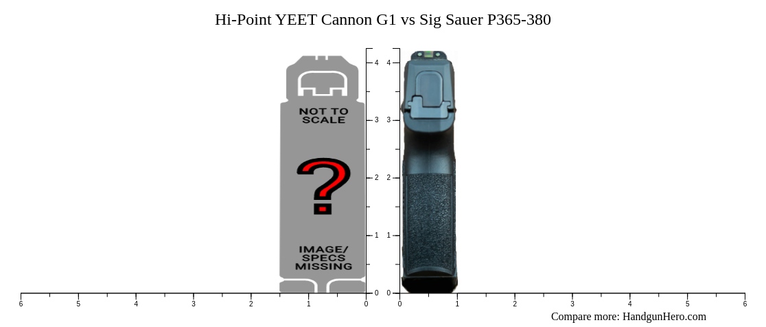 Hi-Point YEET Cannon G1 vs Sig Sauer P365-380 size comparison | Handgun Hero