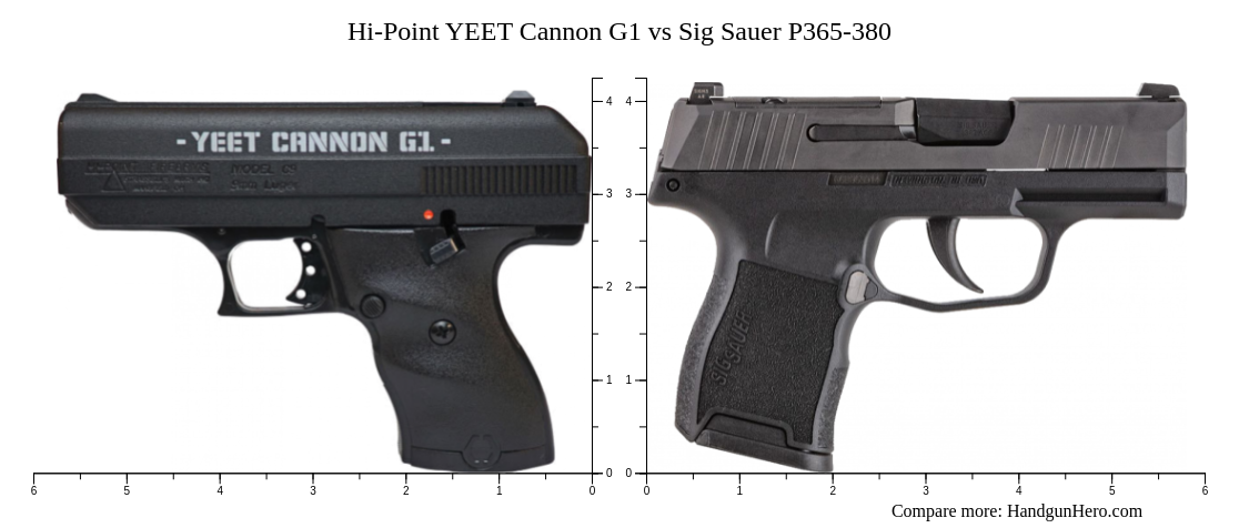 Hi-Point YEET Cannon G1 vs Sig Sauer P365-380 size comparison | Handgun Hero