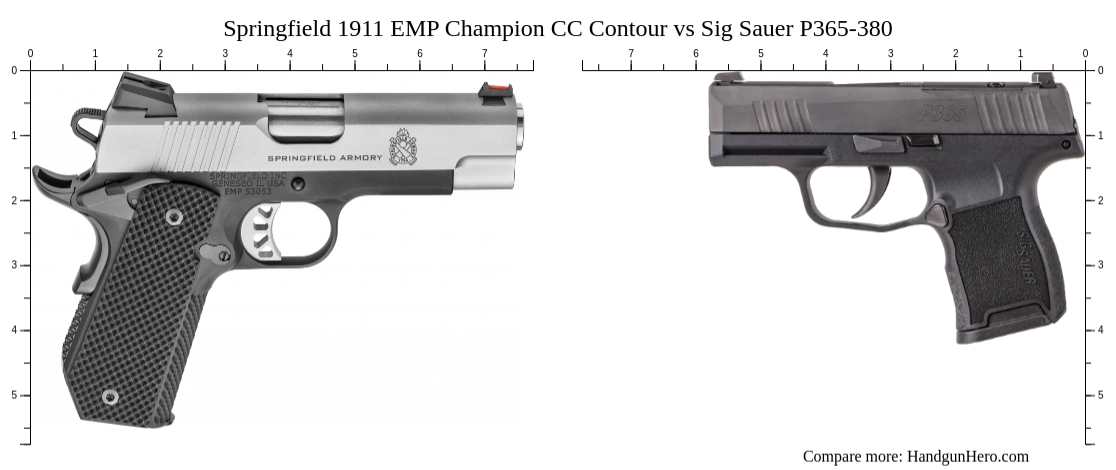 Springfield 1911 EMP Champion CC Contour vs Sig Sauer P365-380 size ...