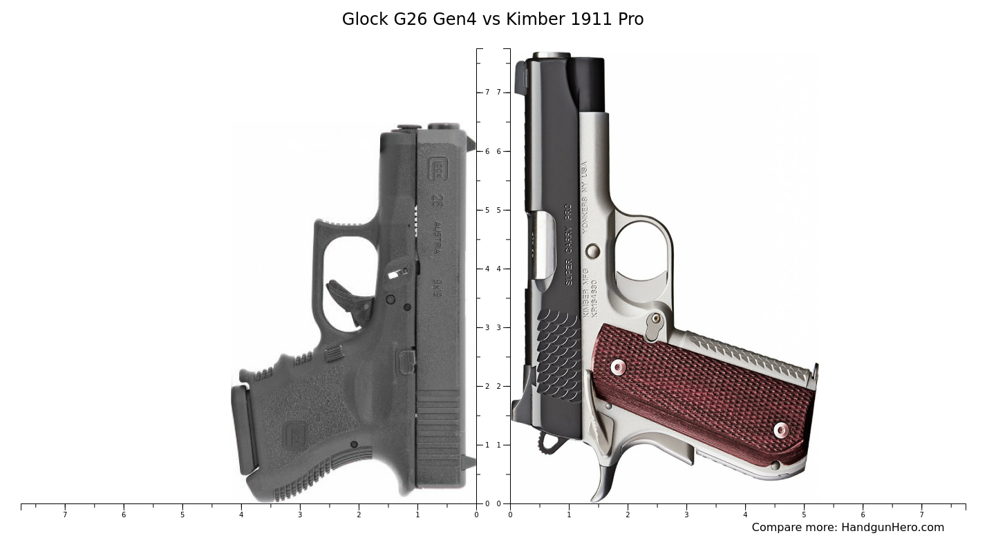 Glock G26 Gen4 vs Kimber 1911 Pro size comparison | Handgun Hero