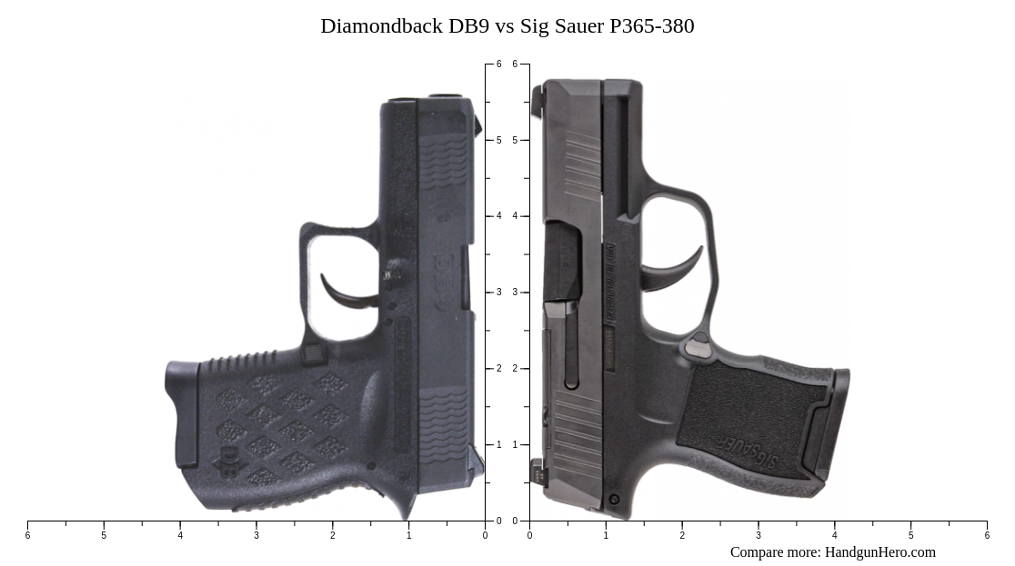 Diamondback DB9 vs Sig Sauer P365-380 size comparison | Handgun Hero