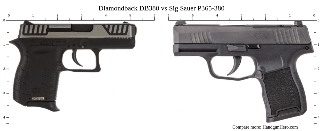 Diamondback DB380 vs Sig Sauer P365-380 size comparison | Handgun Hero
