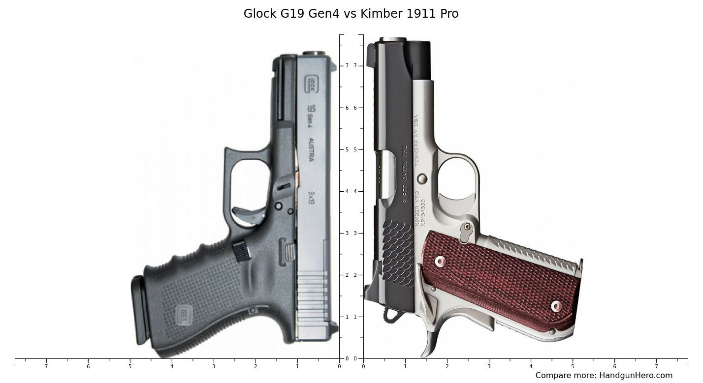 Glock G19 Gen4 vs Kimber 1911 Pro size comparison | Handgun Hero
