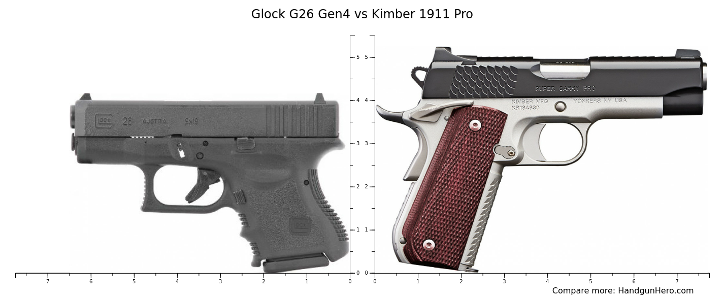 Glock G26 Gen4 vs Kimber 1911 Pro size comparison | Handgun Hero