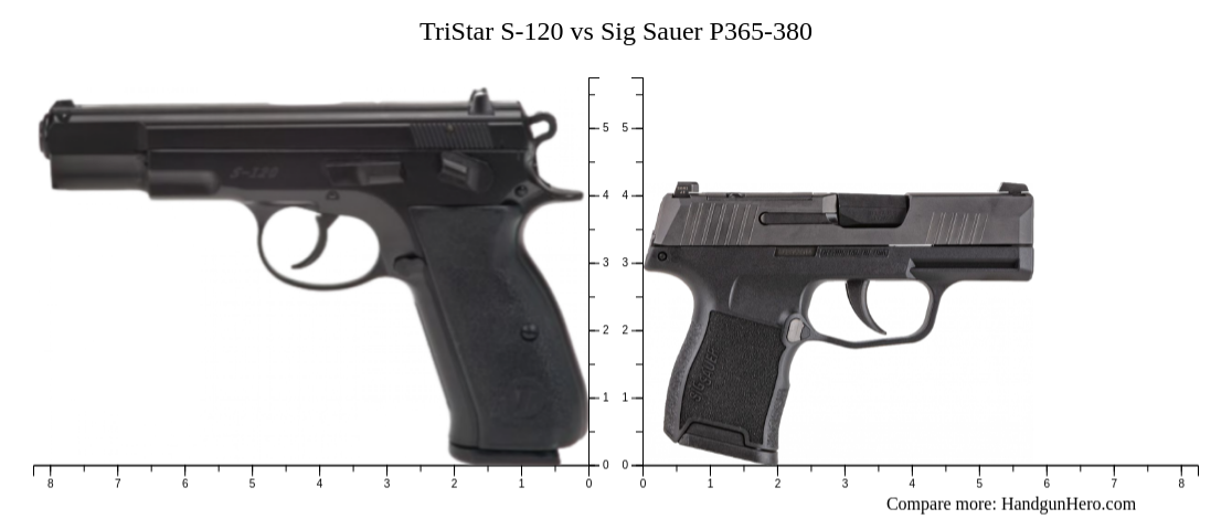 TriStar S-120 vs Sig Sauer P365-380 size comparison | Handgun Hero