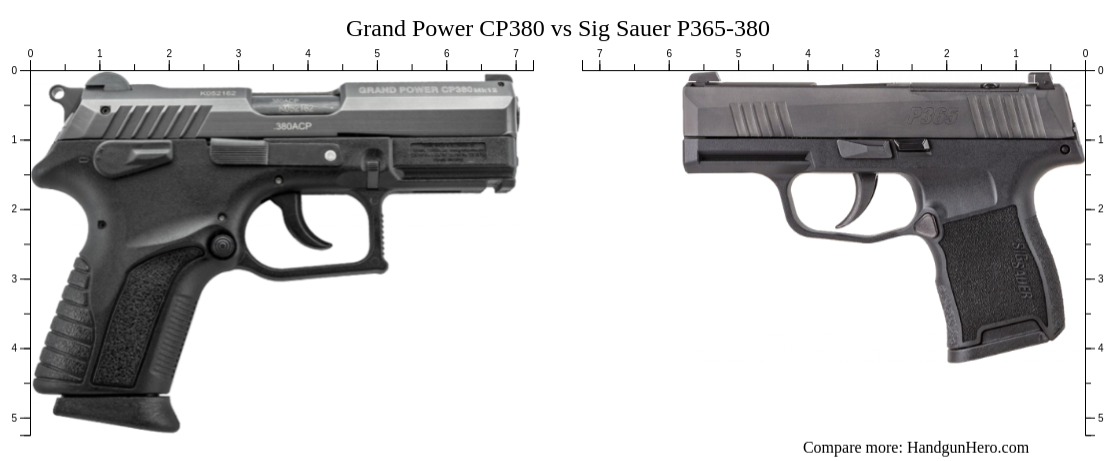 Grand Power CP380 vs Sig Sauer P365-380 size comparison | Handgun Hero