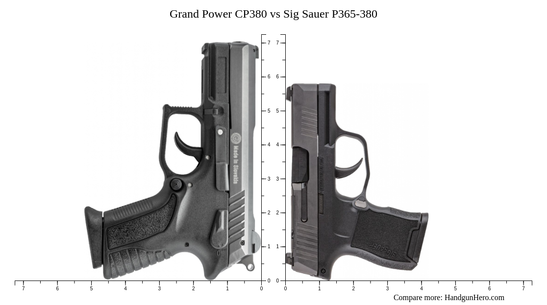 Grand Power CP380 vs Sig Sauer P365-380 size comparison | Handgun Hero