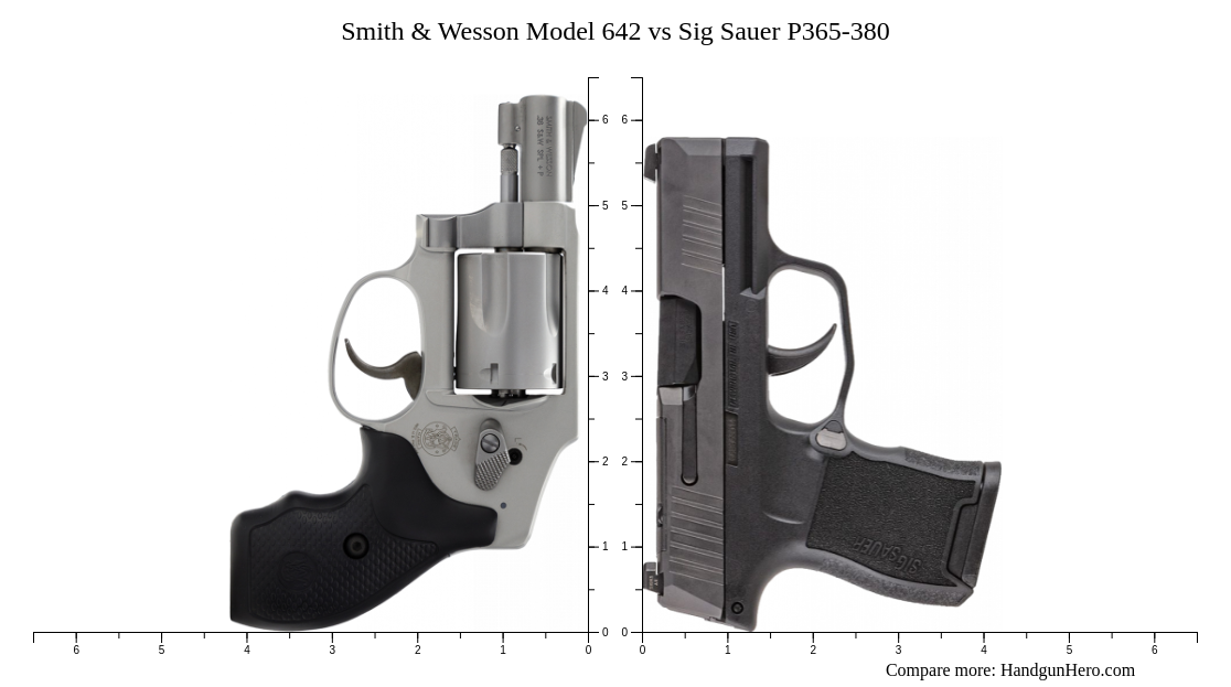 Smith & Wesson Model 642 vs Sig Sauer P365-380 size comparison ...