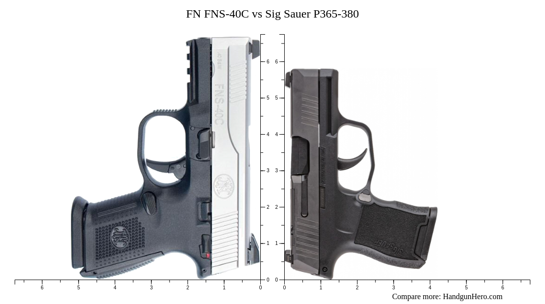 FN FNS-40C vs Sig Sauer P365-380 size comparison | Handgun Hero