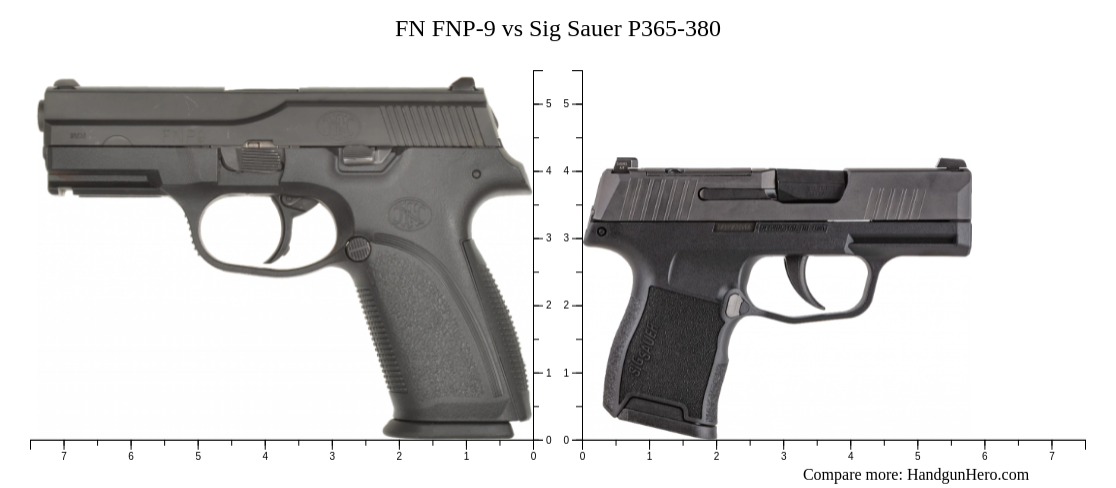 FN FNP-9 vs Sig Sauer P365-380 size comparison | Handgun Hero