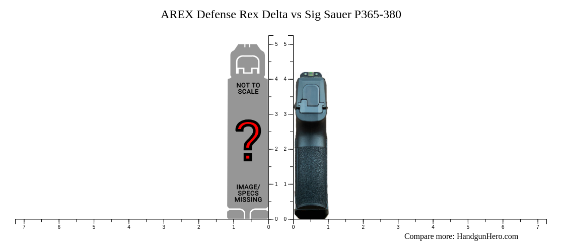 AREX Defense Rex Delta vs Sig Sauer P365-380 size comparison | Handgun Hero