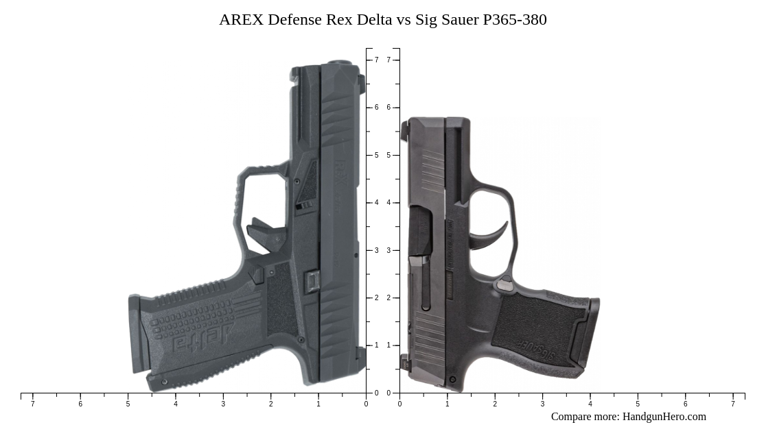 AREX Defense Rex Delta vs Sig Sauer P365-380 size comparison | Handgun Hero