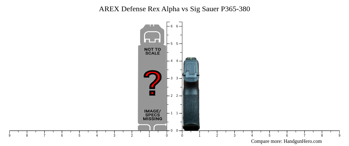 AREX Defense Rex Alpha vs Sig Sauer P365-380 size comparison | Handgun Hero