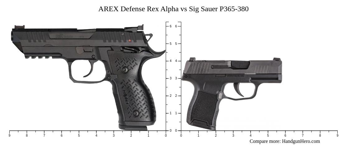 AREX Defense Rex Alpha vs Sig Sauer P365-380 size comparison | Handgun Hero
