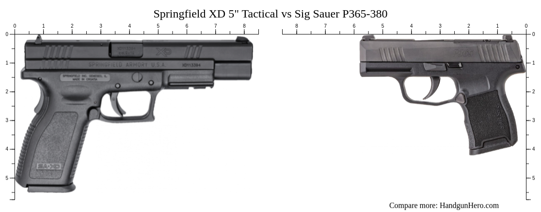 Springfield XD 5" Tactical vs Sig Sauer P365-380 size comparison ...